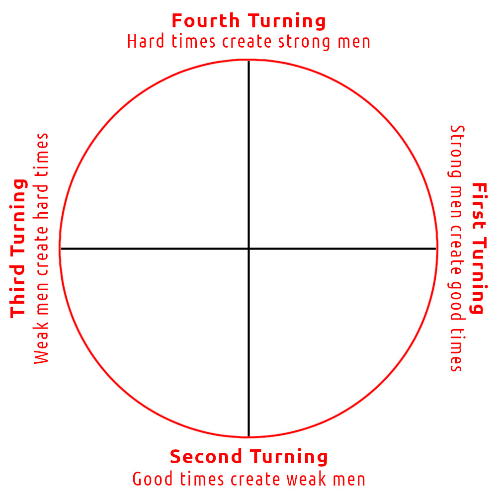 The Generational Cycles of Grimdark vs. Noblebright – One Thousand And ...